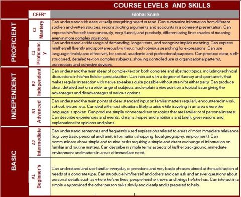 DELF – DALF – OUI